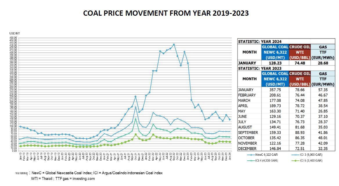 Coal Business – LANNA RESOURCES Public Co.,Ltd.