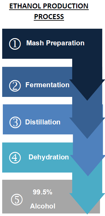 Ethanol Business – LANNA RESOURCES Public Co.,Ltd.